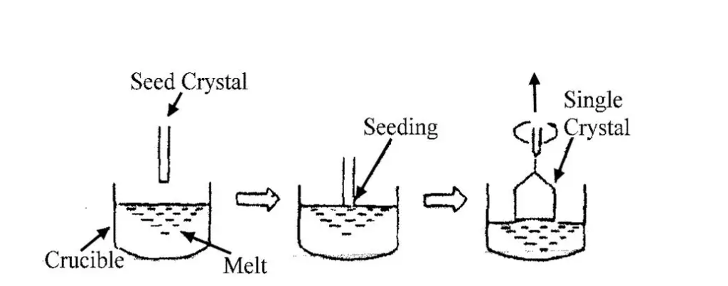 Sapphire Single Crystal AL2O3 Glass Semiconductor Substrate - Xinkehui